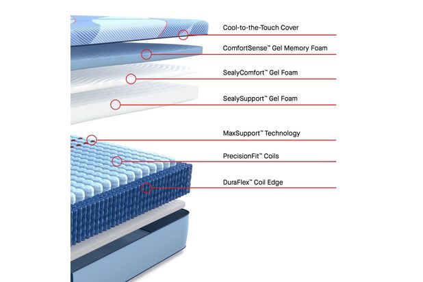 Reno Firm Hybrid Queen Mattress | Unclaimed Freight Furniture